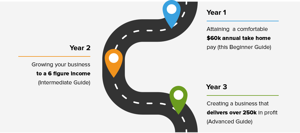 Ultimate Guide to Starting a Profitable Lawn Care Business